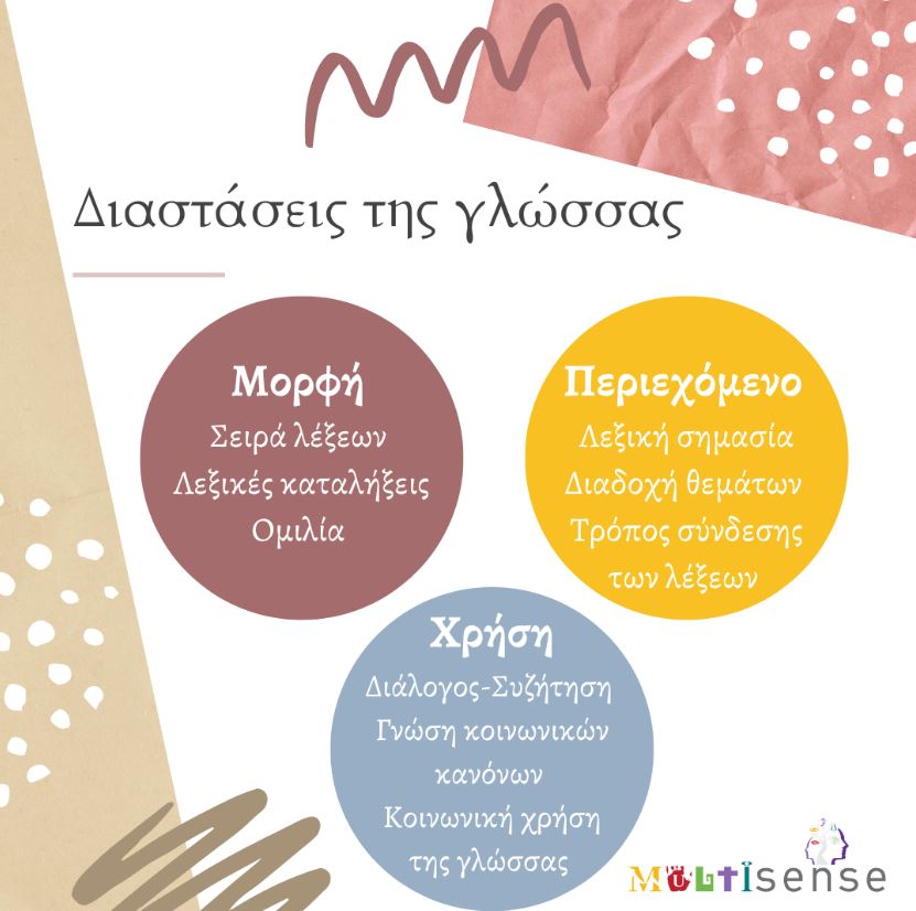 Multisense Ltd - Λογοθεραπεία Εργοθεραπεία Στρόβολος Λευκωσία